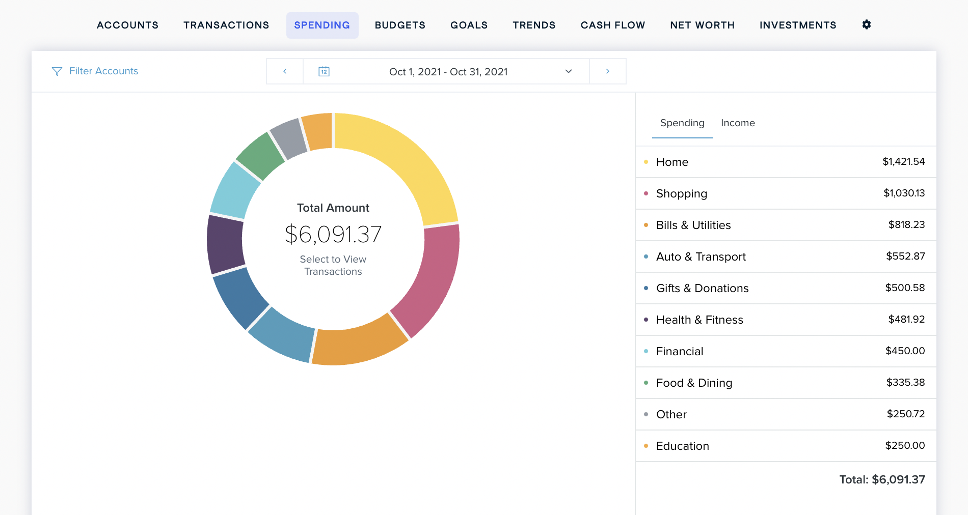 How do I use the spending tool? (New UI) – Questis Help Center